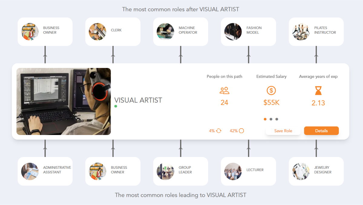 Visual Artist - See the Career Paths People Really Take